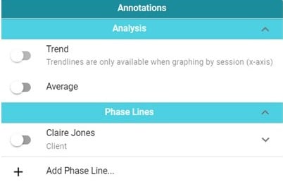 Graph Annotations